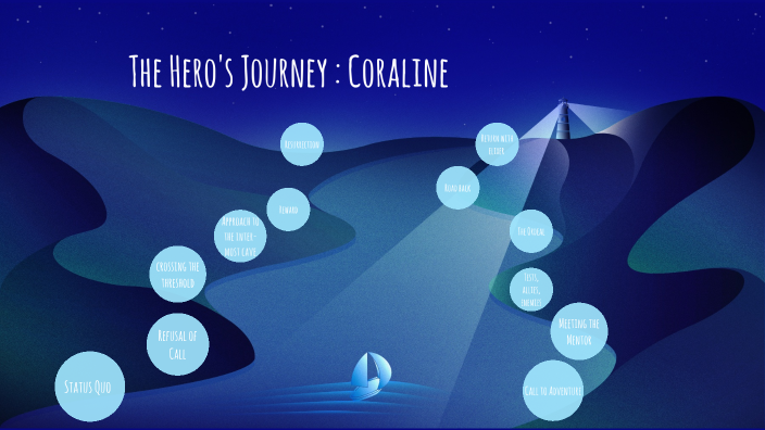 Coraline : The Hero's Journey by Harini Niranjan Kumar on Prezi
