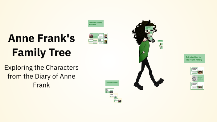 Anne Frank's Family Tree by Esteban Reyes on Prezi