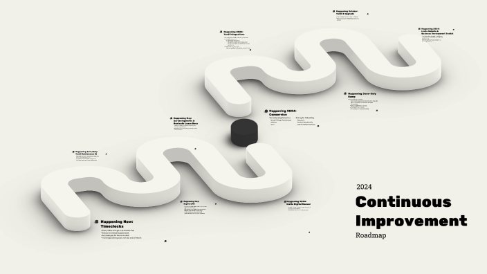 2024 Continuous Improvement Roadmap by Cynthia Mace on Prezi