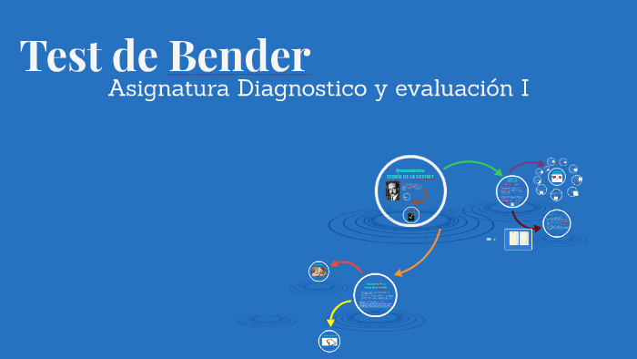 Test de Bender by on Prezi