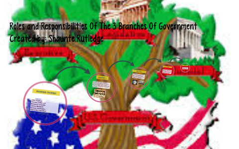 Roles and Responsibilities Of The 3 Branches Of Government by shaunte ...