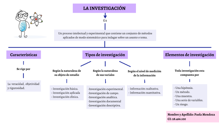 MAPA CONCEPTUAL DE INVESTIGACION by Paola mendoza on Prezi