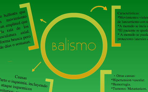 Balismo by Lariza Risco on Prezi