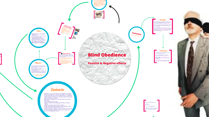 Understanding Blind Obedience by JO MCMANUS on Prezi