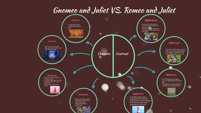 Romeo and Juliet VS. Gnomeo and Juliet by Brady Lane on Prezi