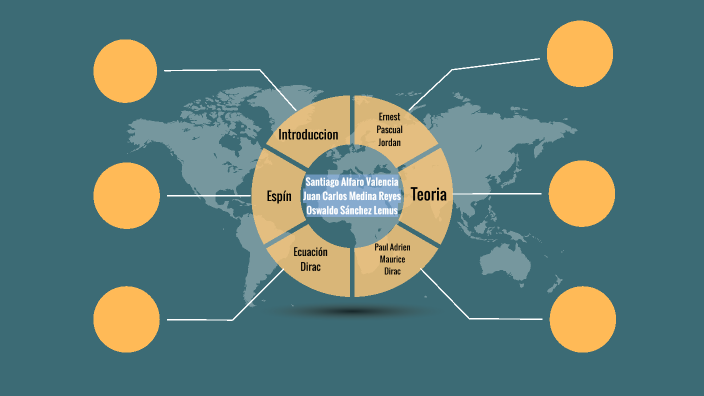Dirac-Jordan by santiago alfaro on Prezi