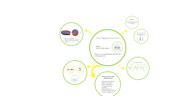Math 8 - Section 1.2/1.3 Notes by April Grzech on Prezi