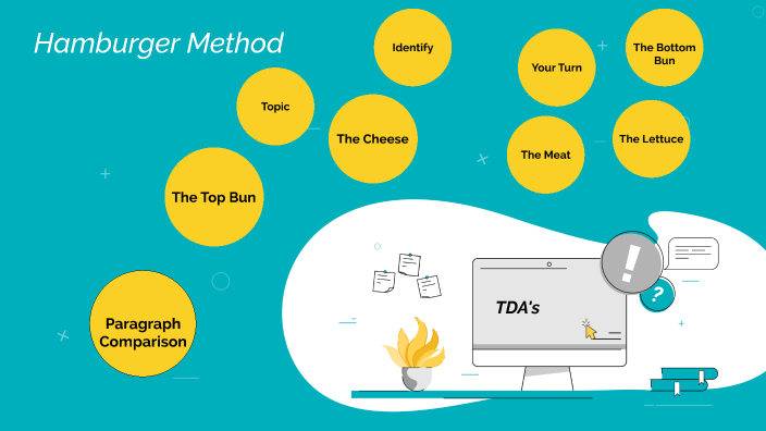 Hamburger Method by Gianna Sinatra on Prezi