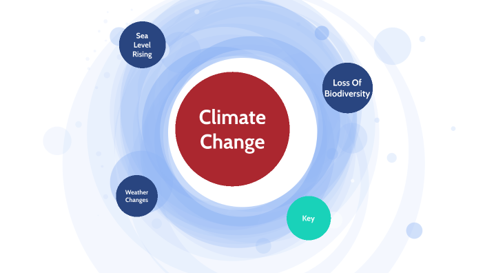 Climate Change Mind Map by Edwin Veliz Cruz on Prezi