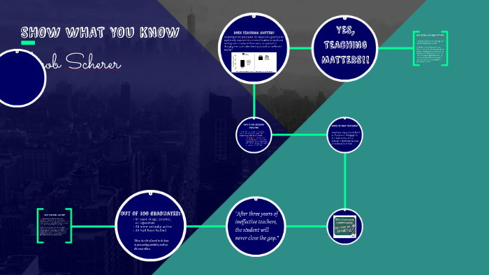 Show what you know by Jacob Scherer on Prezi