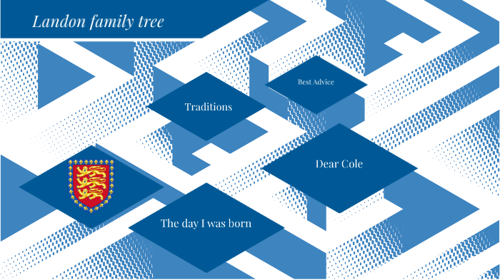 Family tree by Landon Miller on Prezi