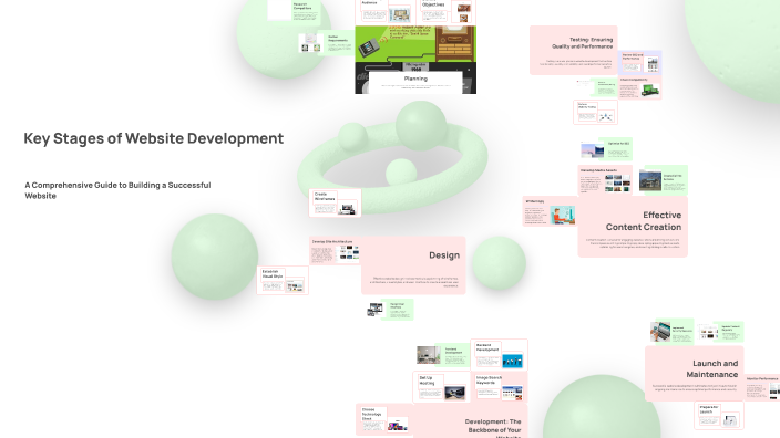 Key Stages of Website Development by Misha on Prezi