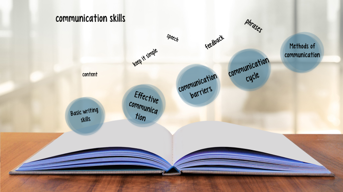 Unit-1 communication skills by Jainam Modi on Prezi