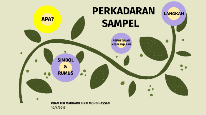 TABURAN PERSAMPELAN BAGI PERKADARAN SAMPEL by teh marhaini on Prezi