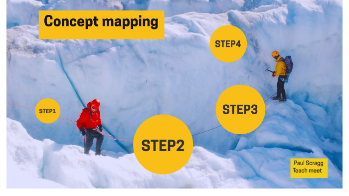 Concept mapping by Paul Scragg on Prezi