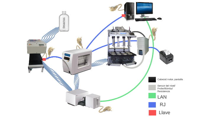 Instalación disolutor Hanson Research SR8 PLUS by Angel Ramírez Reyes ...