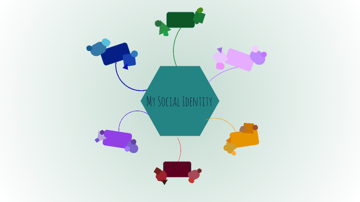 Social Identity Map by Sarah Seed on Prezi
