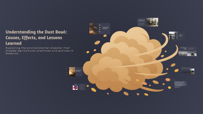 Understanding the Dust Bowl: Causes, Effects, and Lessons Learned by ...