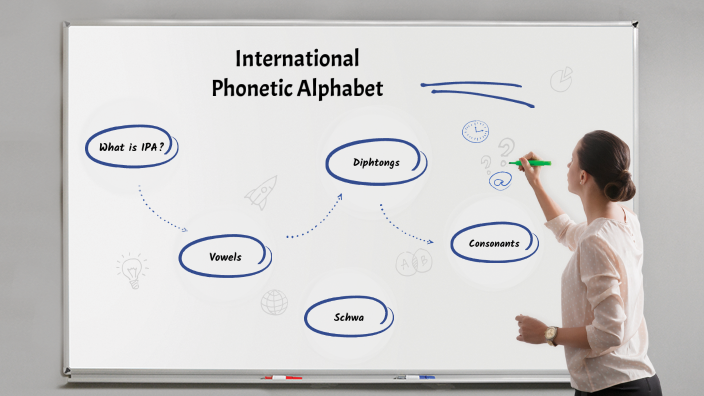 International Phonetic Alphabet (IPA) by Abraham Elias Miranda on Prezi
