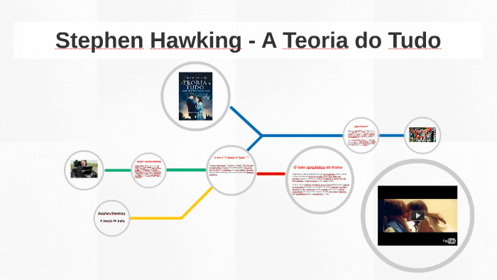 Stephen Hawking-a teoria de tudo by yuri .. on Prezi