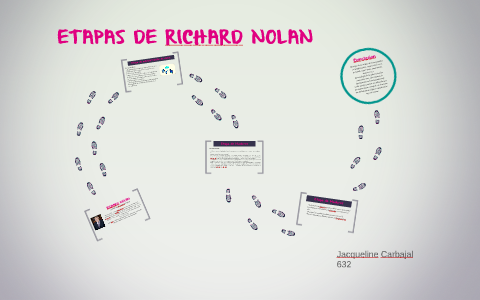 ETAPAS DE NOLAN by Jacquelin Carbajal on Prezi