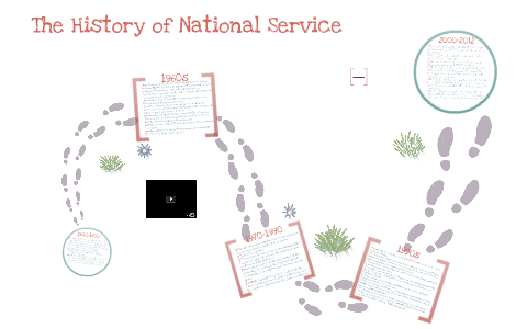 The History of National Service by Crystal Silva