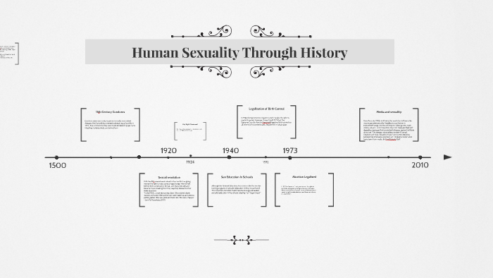 Human Sexuality Through History by Vianca Lever Duque on Prezi