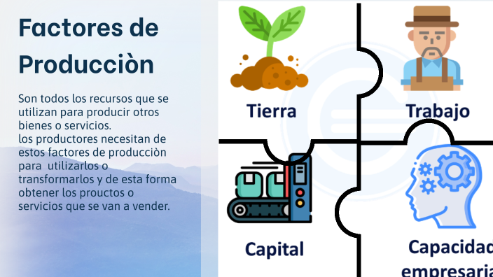 Factores de producciòn by luisa rodriguez on Prezi