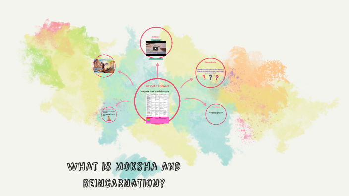 SEN What is Moksha and reincarnation? 2023 by Mrs Seddon on Prezi