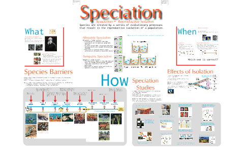 AP Bio- Evolution 6: Speciation by David Knuffke on Prezi