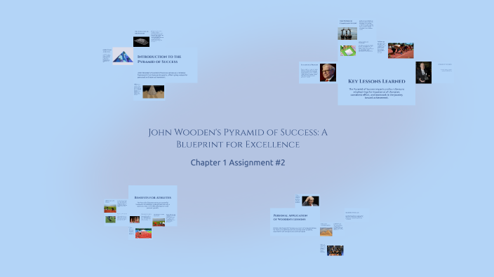 John Wooden's Pyramid of Success: A Blueprint for Excellence by Keona ...