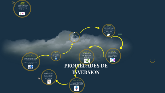 PROPIEDADES DE INVERSION by sara garcia on Prezi