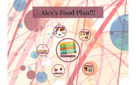 Alex's My Plate by Alex Ryker on Prezi