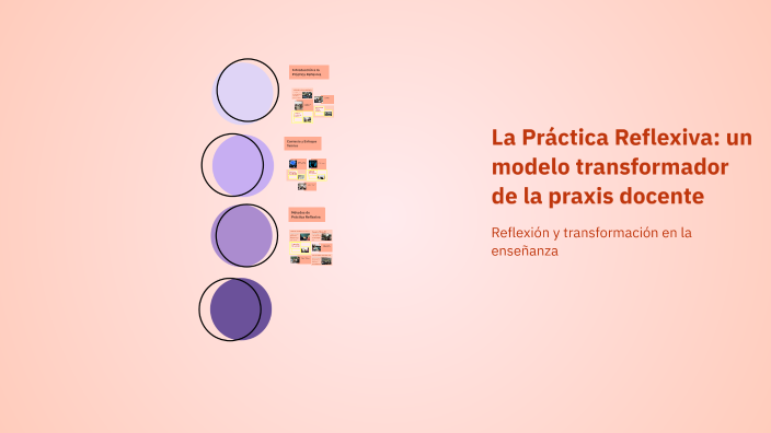 La Práctica Reflexiva: un modelo transformador de la praxis docente by BRISA HERNANDEZ on Prezi