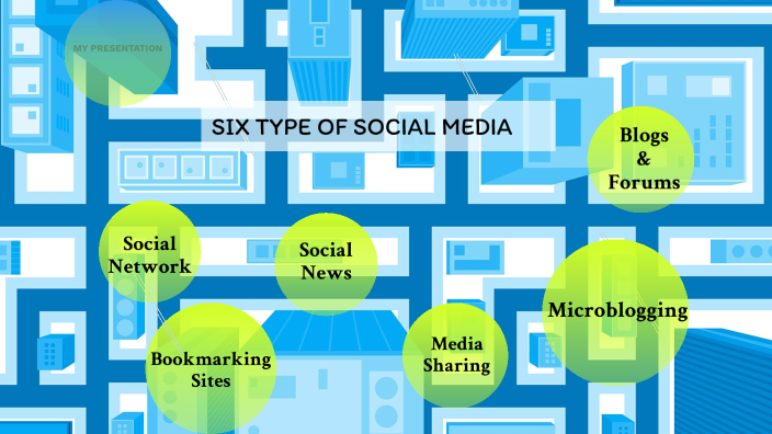 SIX TYPES OF SOCIAL MEDIA by Sleepy Head on Prezi