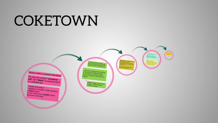 COKETOWN by Francesco Borrotzu on Prezi