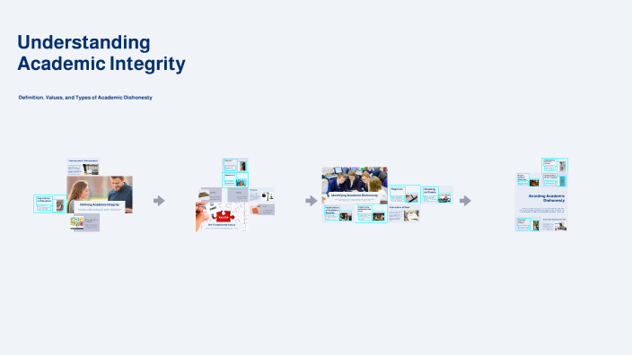 Understanding Academic Integrity by Dean Quansah on Prezi