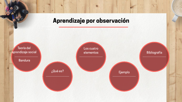 Aprendizaje por observación by Juliana Carrica on Prezi