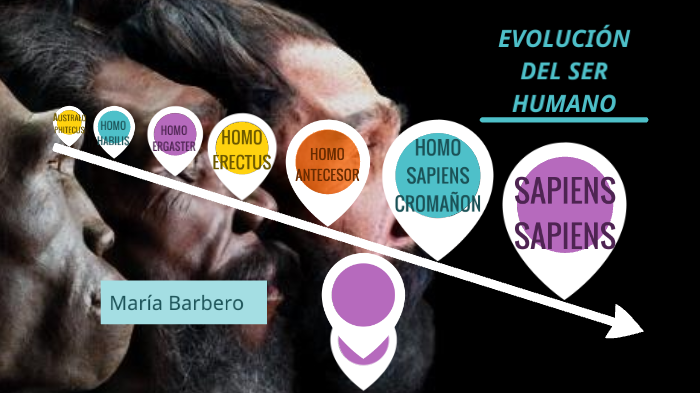 Evolución del ser humano by Maria Barbero on Prezi