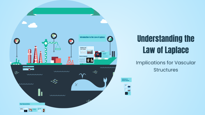 Understanding the Law of Laplace by Eric M on Prezi