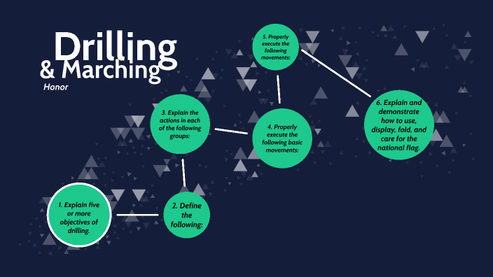DRILLING AND MARCHING HONOR by Carlos Aguilar on Prezi