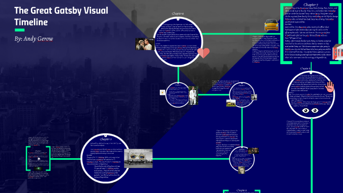 The Great Gatsby Visual Timeline by on Prezi