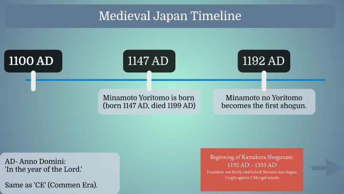 Medieval Japan Timeline by Zeeshan Sharif on Prezi