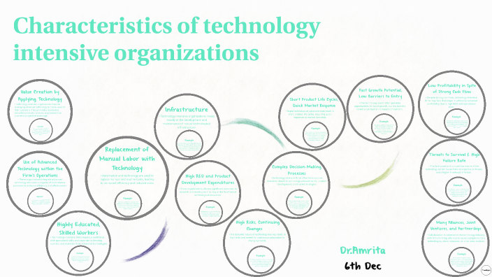 Characteristics of Technology Intensive Organizations by Amrita M A on ...