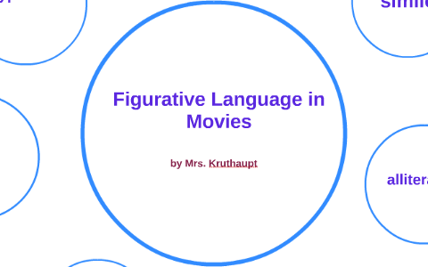 Figurative Language in Movies by on Prezi
