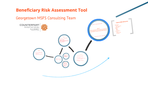 DRAFT Counterpart Risk Assessment Tool by Mary Parrish on Prezi