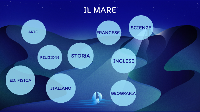 tesina simone by Giuseppe Talarico on Prezi