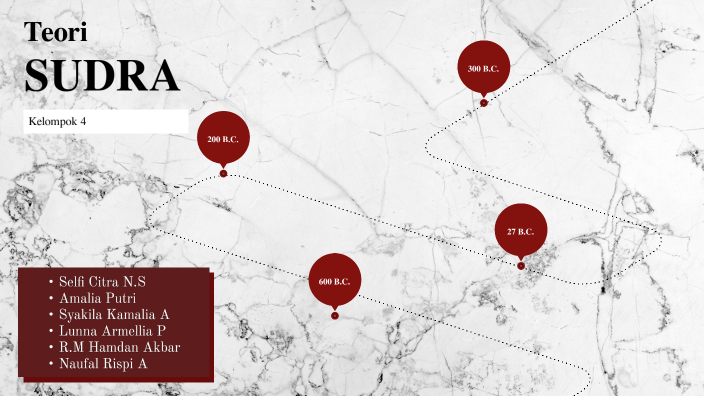 Teori SUDRA by selfi citra on Prezi