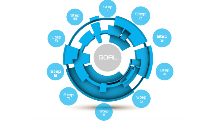 Smart Goals by Arsh Sidhu on Prezi