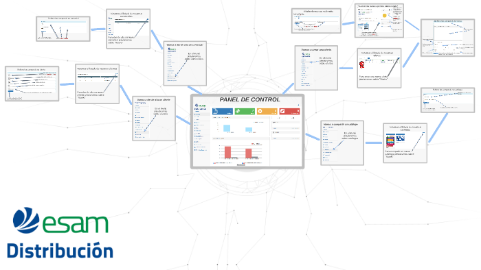 ESAM Distribución. PANEL DE CONTROL by ESAM Tecnología on Prezi